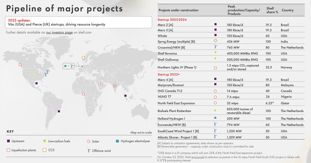 Shell: Why It Is Better Than Its American Oil Counterparts (NYSE:SHEL ...