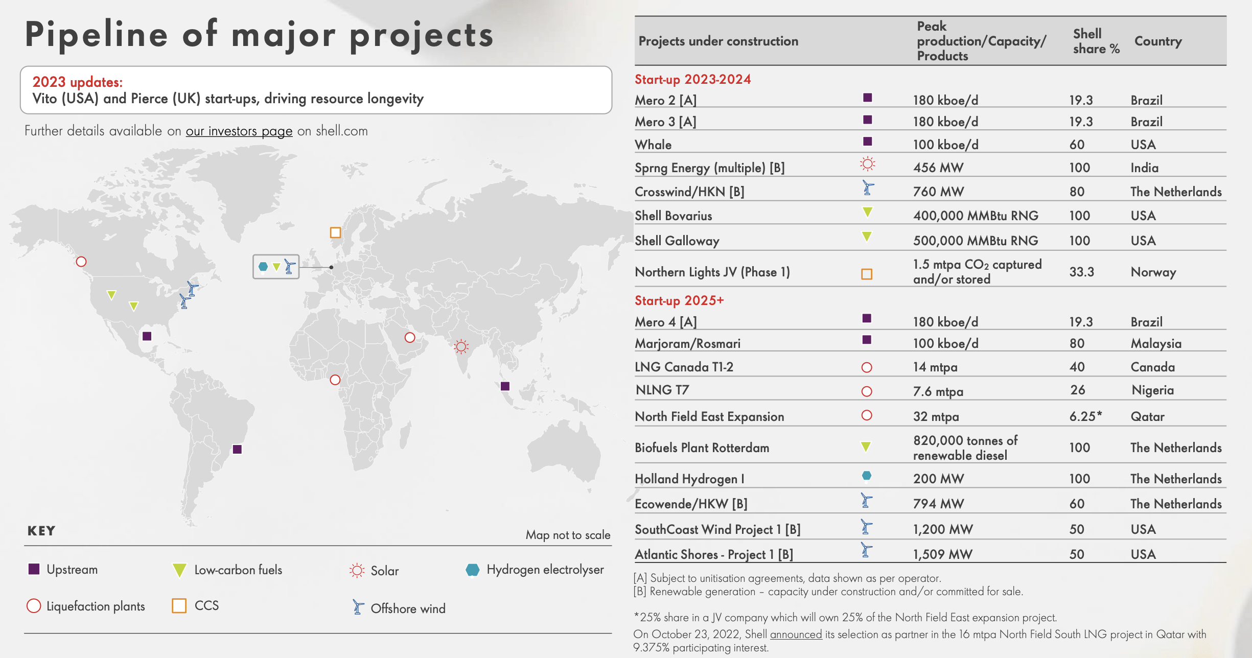 Shell: Why It Is Better Than Its American Oil Counterparts (NYSE:SHEL ...
