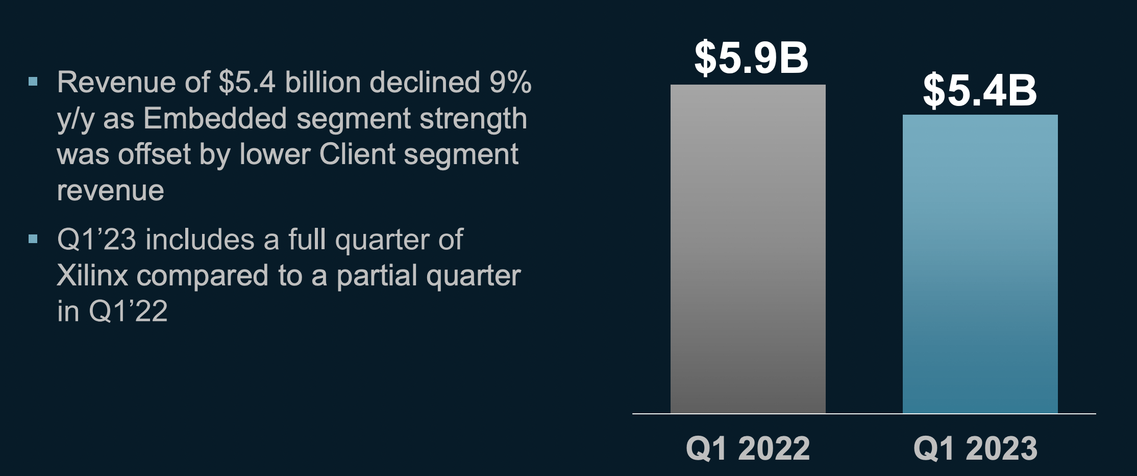Advanced Micro Devices Stock: Expect More Difficulty (AMD) | Seeking Alpha
