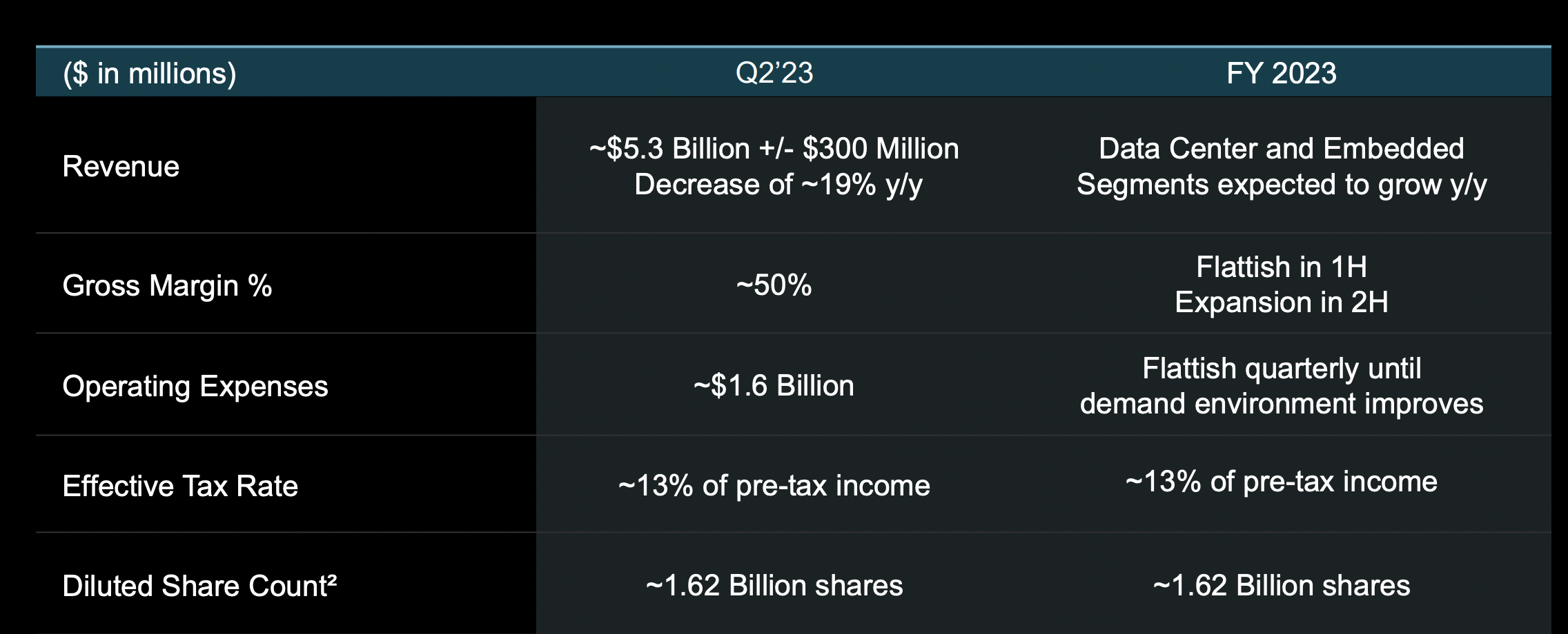 Advanced Micro Devices Stock: Expect More Difficulty (AMD) | Seeking Alpha