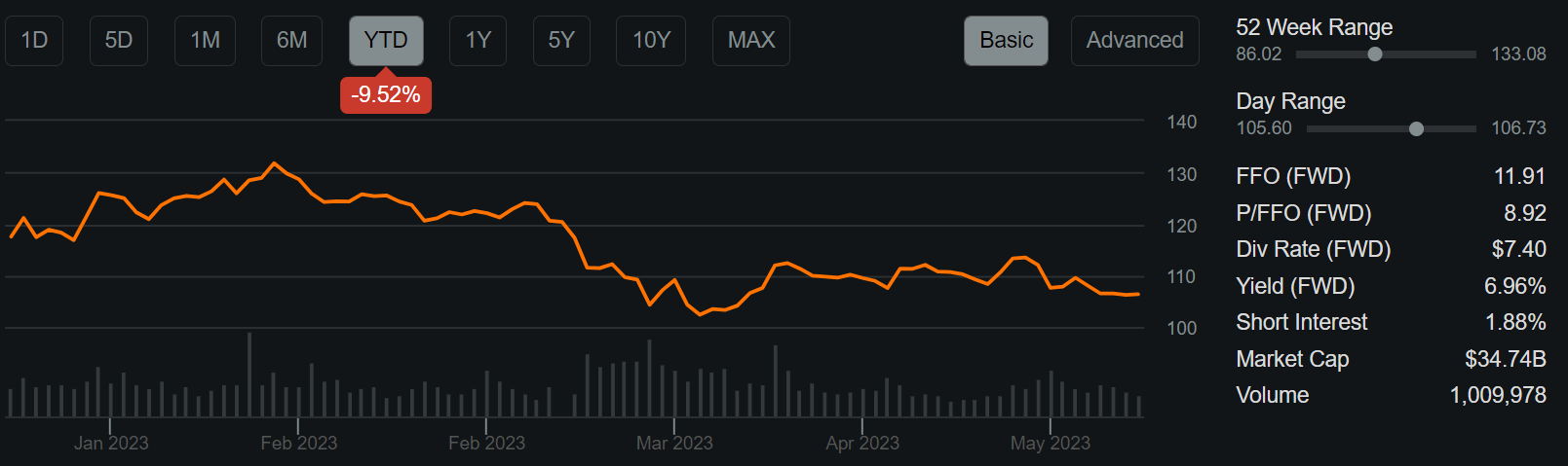 Simon Property Group: Opportunity Knocks (NYSE:SPG) | Seeking Alpha