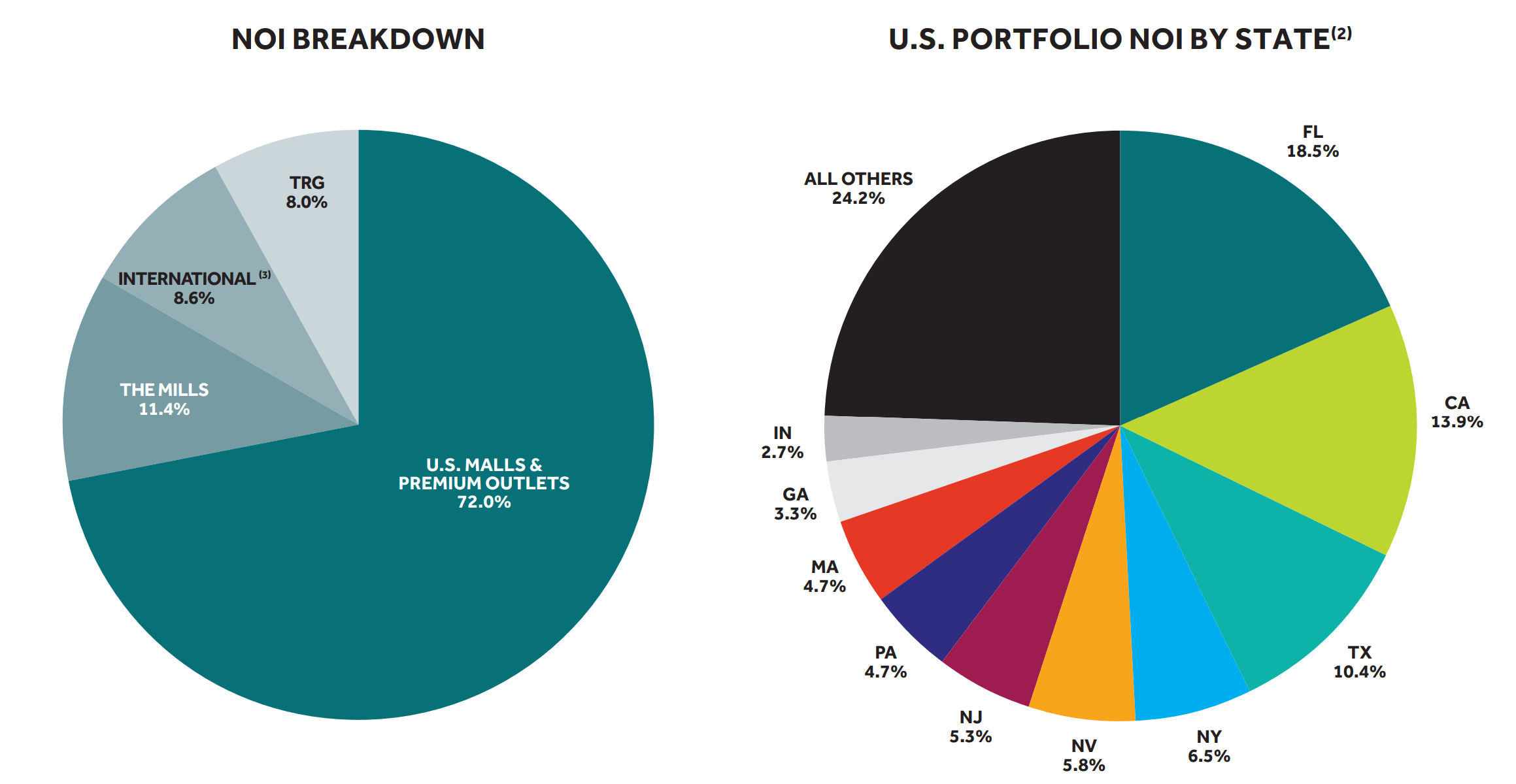 Simon Property Group: Opportunity Knocks (NYSE:SPG) | Seeking Alpha