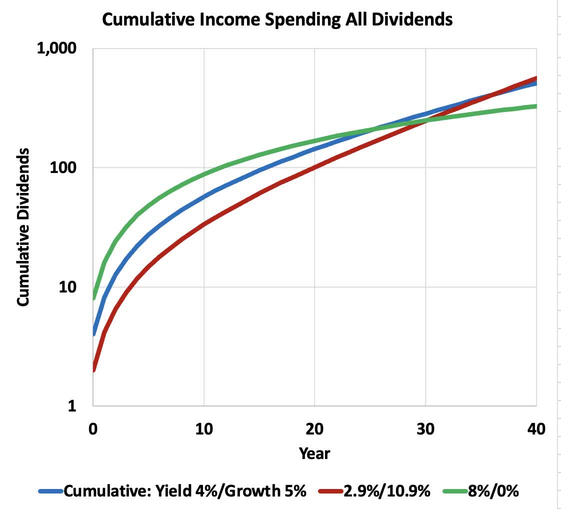 Do Not Reach For Growth | Seeking Alpha