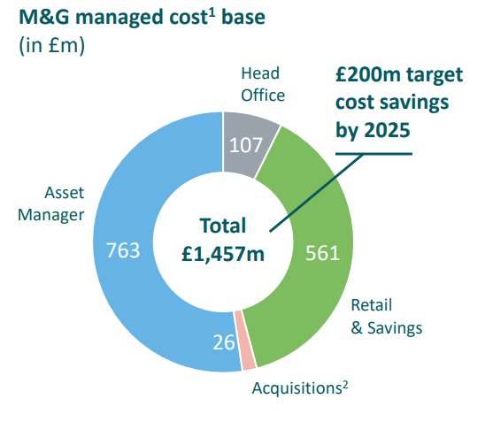 M&G: A Compelling Asset Manager With A 10% Yield (MGPUF) | Seeking Alpha