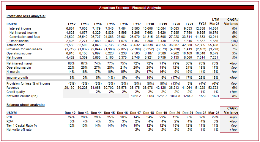 American Express Stock: Leading Brand At A Rare Discount (NYSE:AXP ...