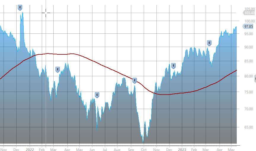 Time To Sell Oracle, A Tech Giant With A Balance Sheet Needing ...