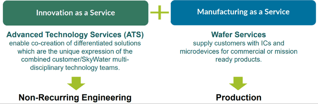 SkyWater Technology: Favorable Outlook Supports A Higher Multiple ...