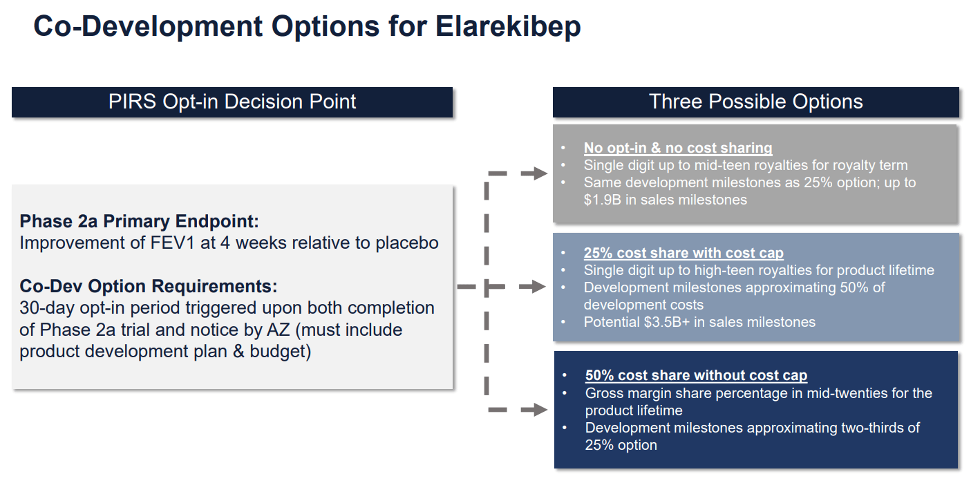 Pieris (PIRS): Expanding Elarekibep Trial Finally Has Active And ...
