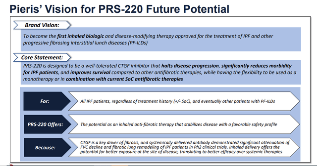 Pieris (PIRS): Expanding Elarekibep Trial Finally Has Active And ...
