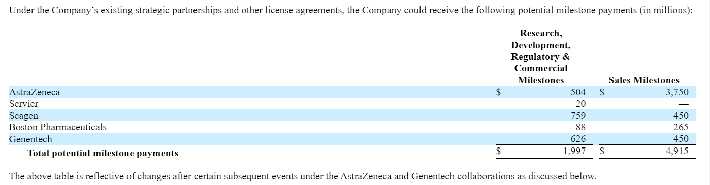 Pieris (PIRS): Expanding Elarekibep Trial Finally Has Active And ...