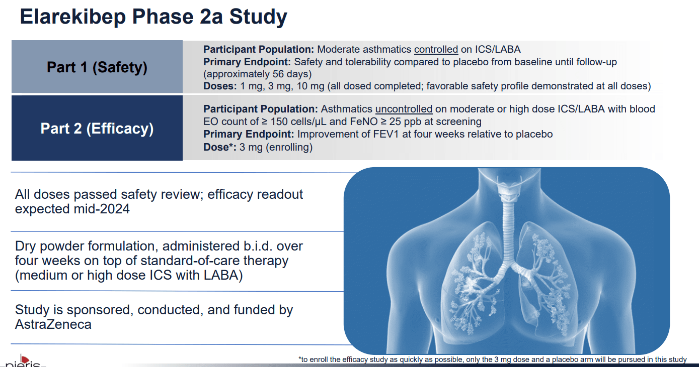 Pieris (PIRS): Expanding Elarekibep Trial Finally Has Active And ...