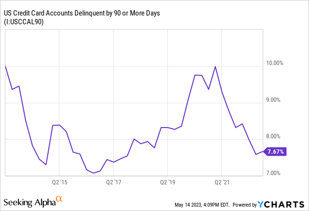 American Express Stock: Leading Brand At A Rare Discount (NYSE:AXP ...