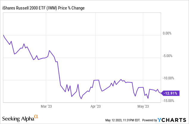 RSP ETF: Telling Us A Lot About The Market | Seeking Alpha