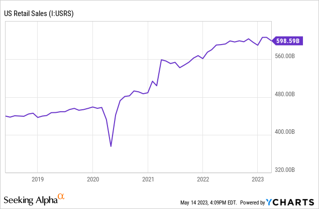 American Express Stock: Leading Brand At A Rare Discount (NYSE:AXP ...