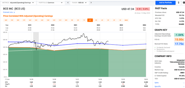 Ringing The Canadian Bell: BCE - 6% Yield - To Hold Or Sell | Seeking Alpha