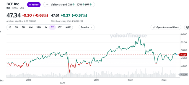 Ringing The Canadian Bell: BCE - 6% Yield - To Hold Or Sell | Seeking Alpha