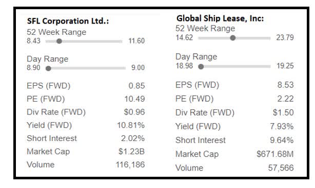 SFL Q1 Hit By One-Off Items; Cash Generation Still Strong | Seeking Alpha