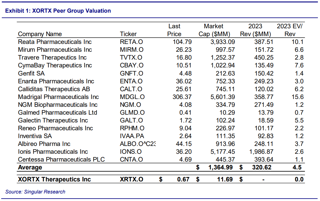 XORTX Therapeutics : XORLO Wins Orphan Drug Designation And Accelerated ...