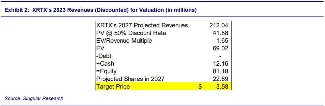 XORTX Therapeutics : XORLO Wins Orphan Drug Designation And Accelerated ...