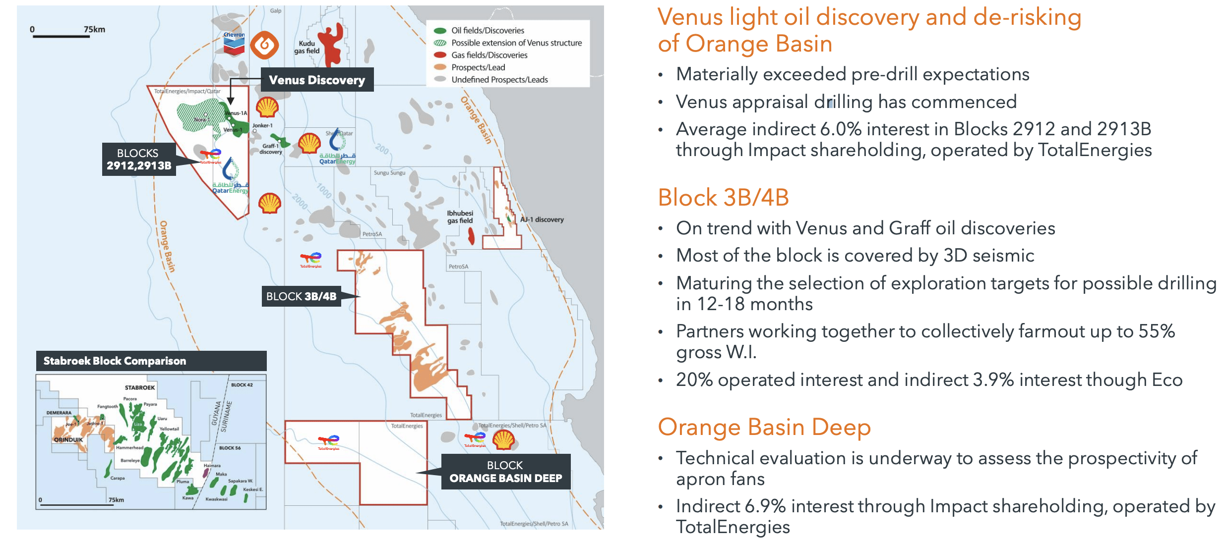 Africa Oil Corporation: The Venus Discovery Is Among The Sizable ...