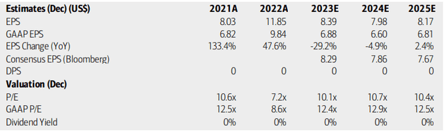 AMN Healthcare: A Q1 Beat With Strong Margins Seen In Q2, Reiterate Buy ...