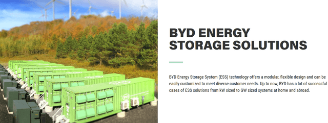 Stationary Energy Storage Is Set For Insane Growth - How To Invest Into ...