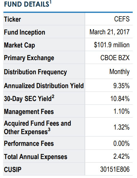 CEFS: Diversified Fund Of CEFs, Strong 9.1% Yield, Strong Performance ...