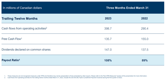 Innergex Q1 Results: Looks Like A Great Time To Buy The Shares (TSX:INE ...