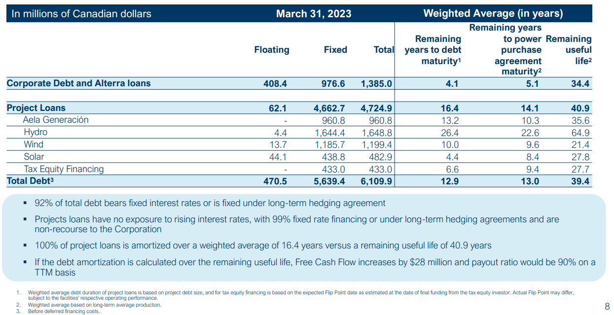 Innergex Q1 Results: Looks Like A Great Time To Buy The Shares (TSX:INE ...