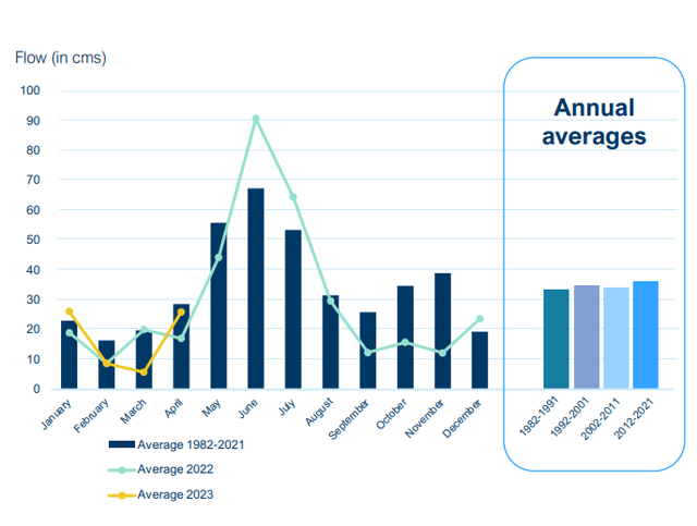 Innergex Q1 Results: Looks Like A Great Time To Buy The Shares (TSX:INE ...