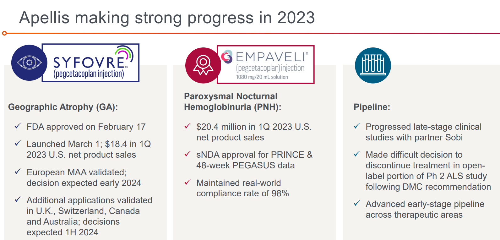 Apellis Pharmaceuticals: Biotech's Rising Star In C3 Inhibition Space ...