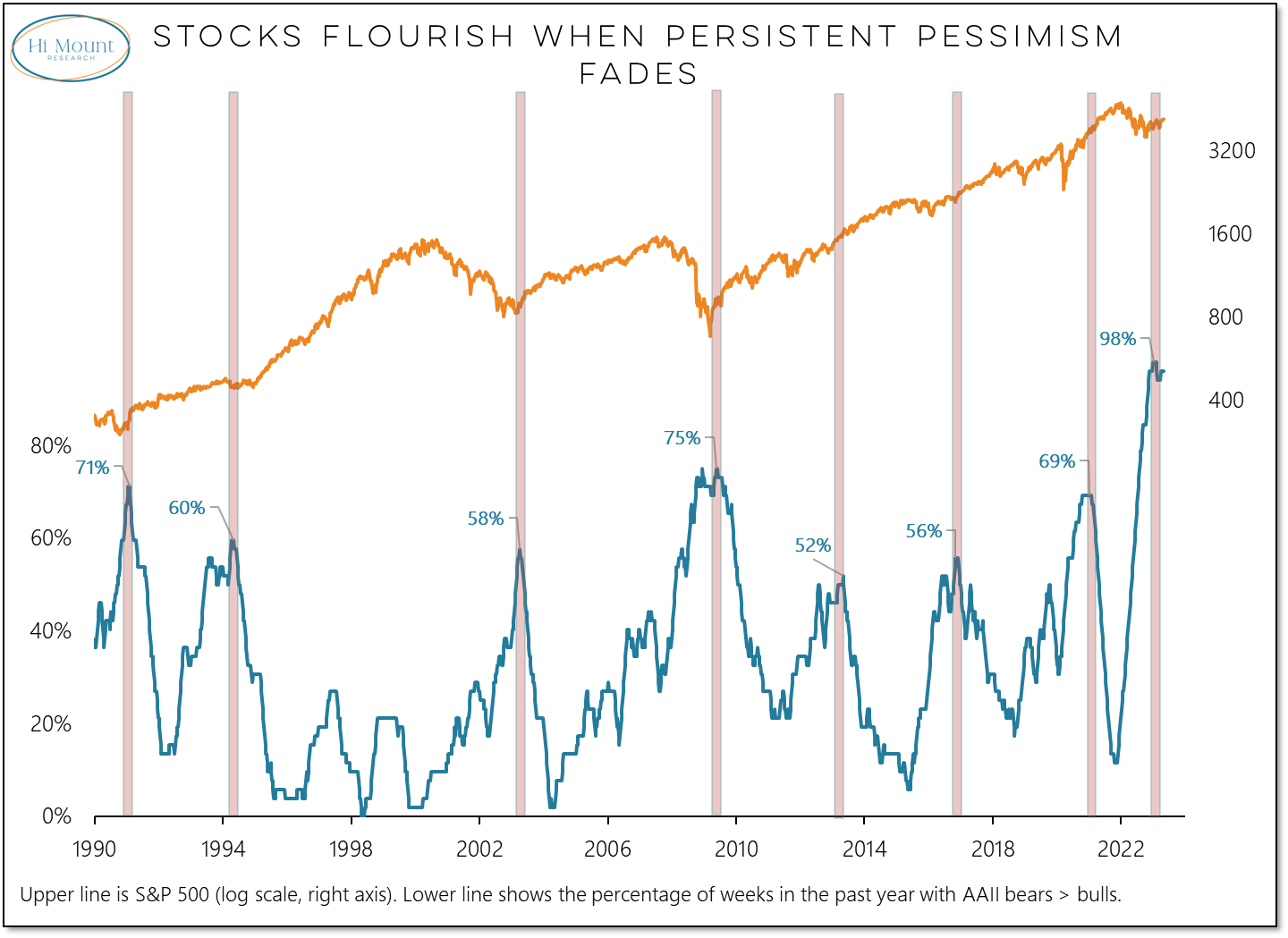 SPY: 4 Bullish Charts You Must See | Seeking Alpha