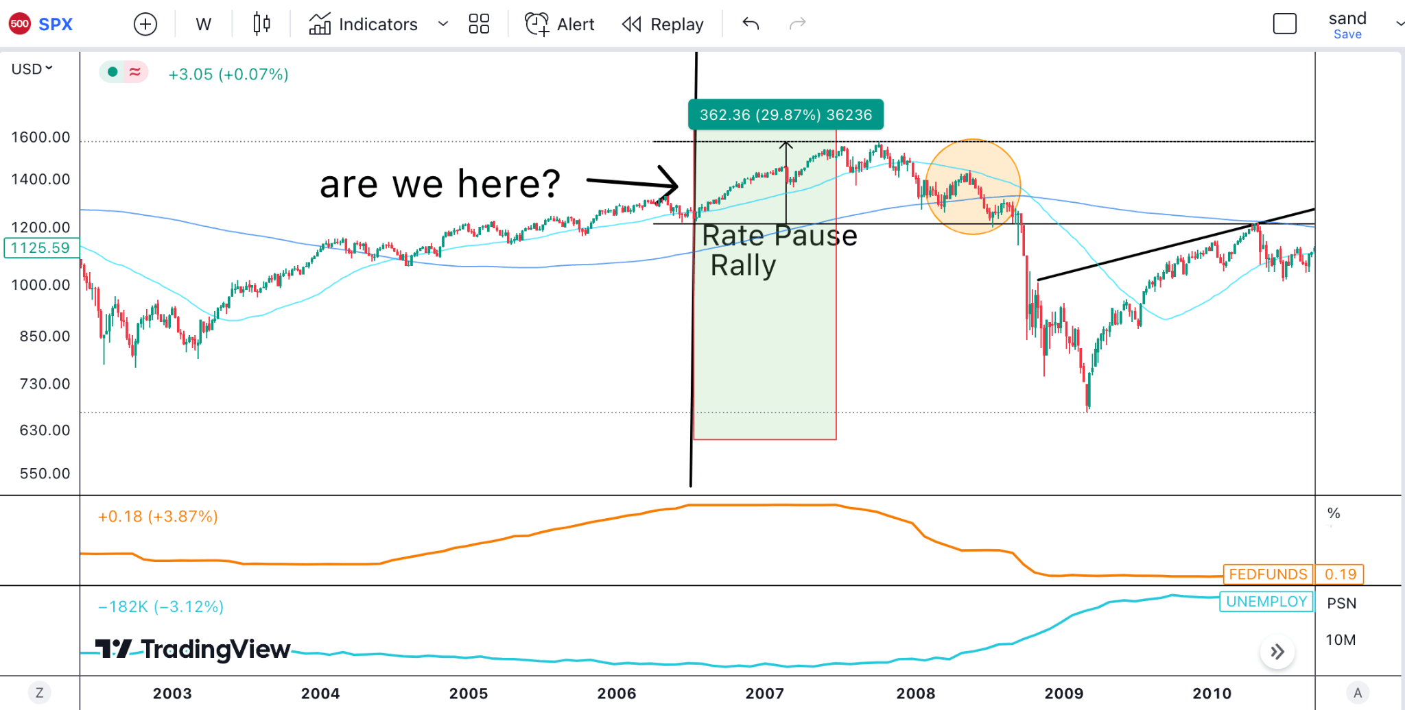 SPY: 4 Bullish Charts You Must See | Seeking Alpha