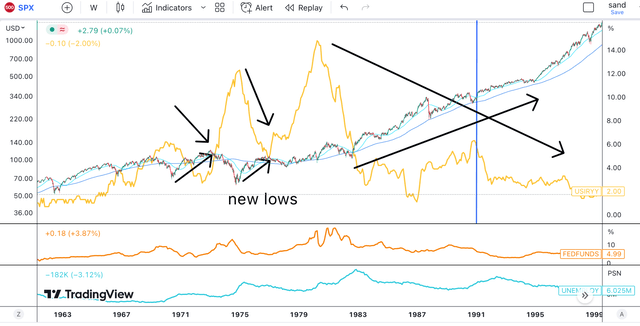 SPY: 4 Bullish Charts You Must See | Seeking Alpha
