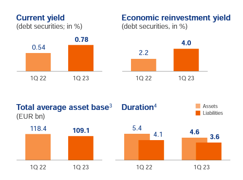 Allianz: Solid 2023 Start (OTCMKTS:ALIZF) | Seeking Alpha