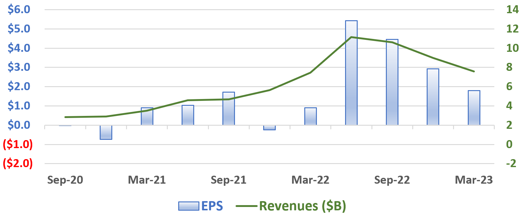 HF Sinclair Stock: Why I'm Optimistic Yet Cautious (NYSE:DINO ...