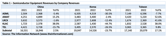Applied Materials: Preview Of Q2 Earnings In Light Of Headwinds (NASDAQ:AMAT) | Seeking Alpha