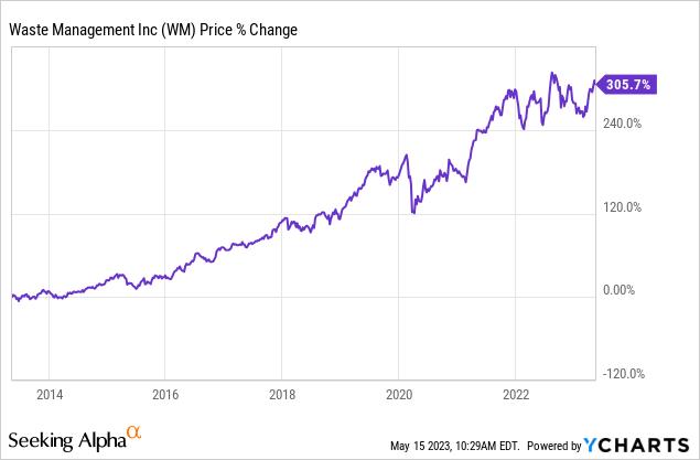 Waste Management: NRG And Recycling Are Growth Drivers (NYSE:WM ...
