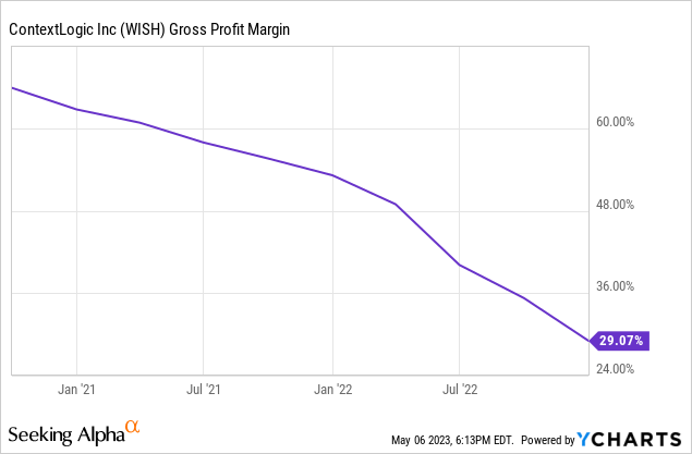 ContextLogic (WISH): $17 Billion To A Negative Enterprise Value In Just ...