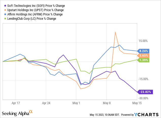 SoFi: Approach With Caution (NASDAQ:SOFI) | Seeking Alpha