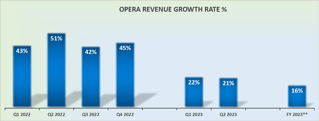 Opera: Why You Should Consider This Browser (NASDAQ:OPRA) | Seeking Alpha