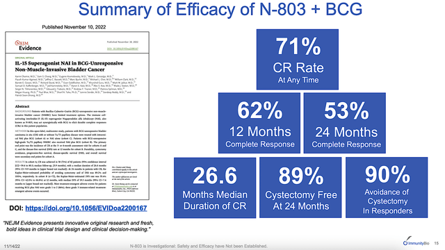 ImmunityBio: Amidst Difficulty Is Your Opportunity (NASDAQ:IBRX ...