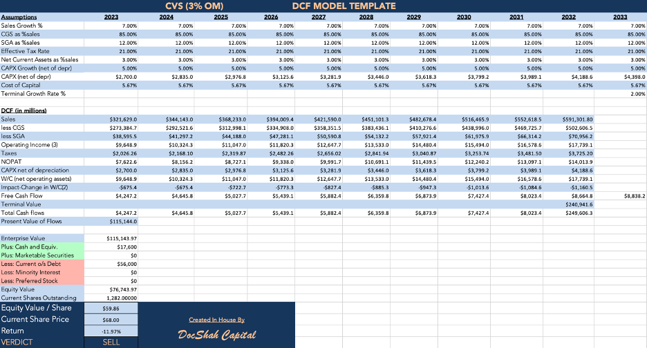 CVS Health Stock: Margins, Margins, Margins (NYSE:CVS) | Seeking Alpha