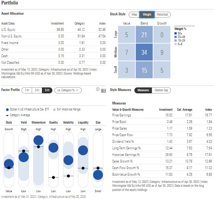 PAVE: Strong Price Action, Attractive Valuation Make It A Buy (BATS ...