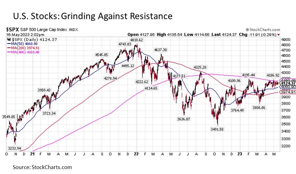 The Path Of Least Resistance | Seeking Alpha