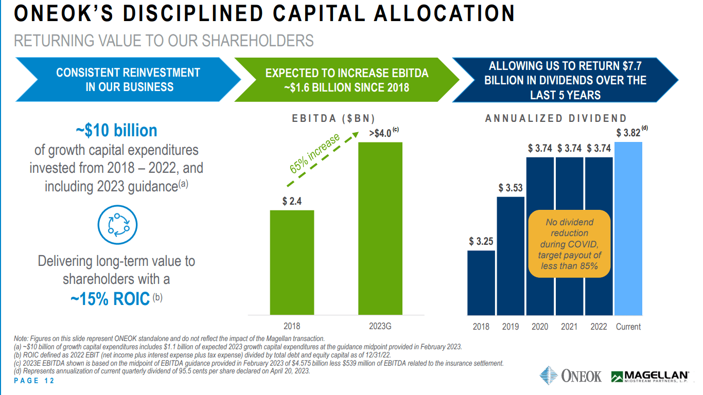 ONEOK Buying Magellan Creates 6.7% Yielding Life-Changing Opportunity ...