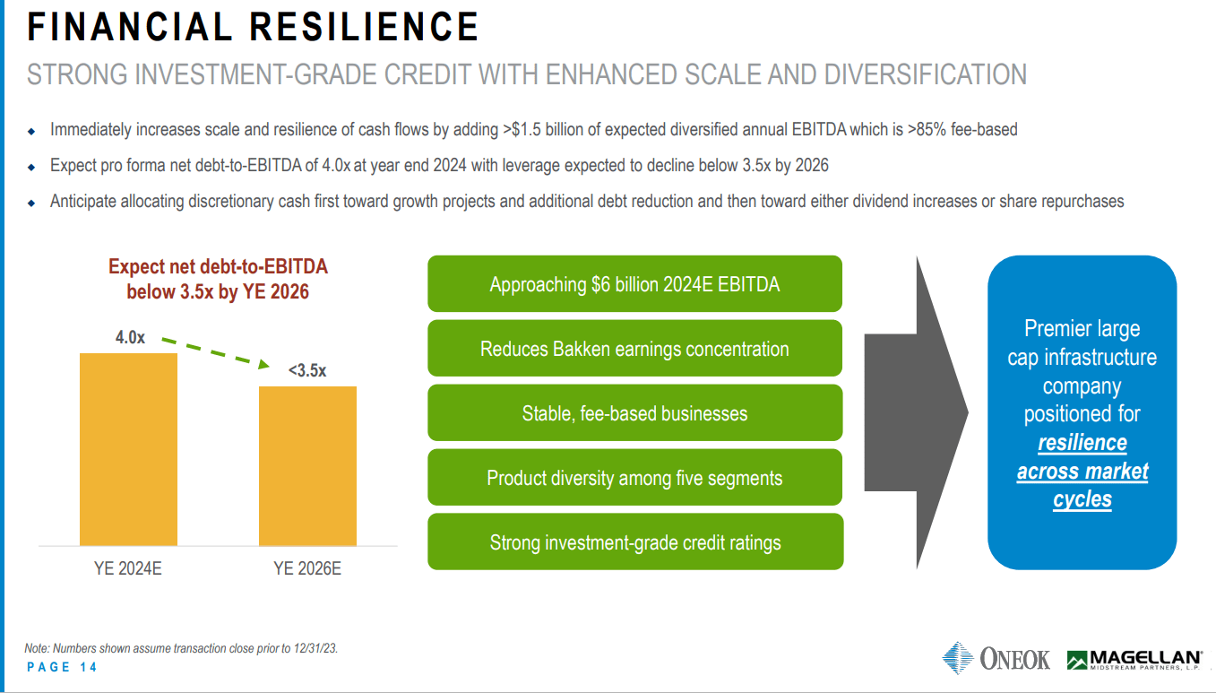 ONEOK Buying Magellan Creates 6.7% Yielding Life-Changing Opportunity ...