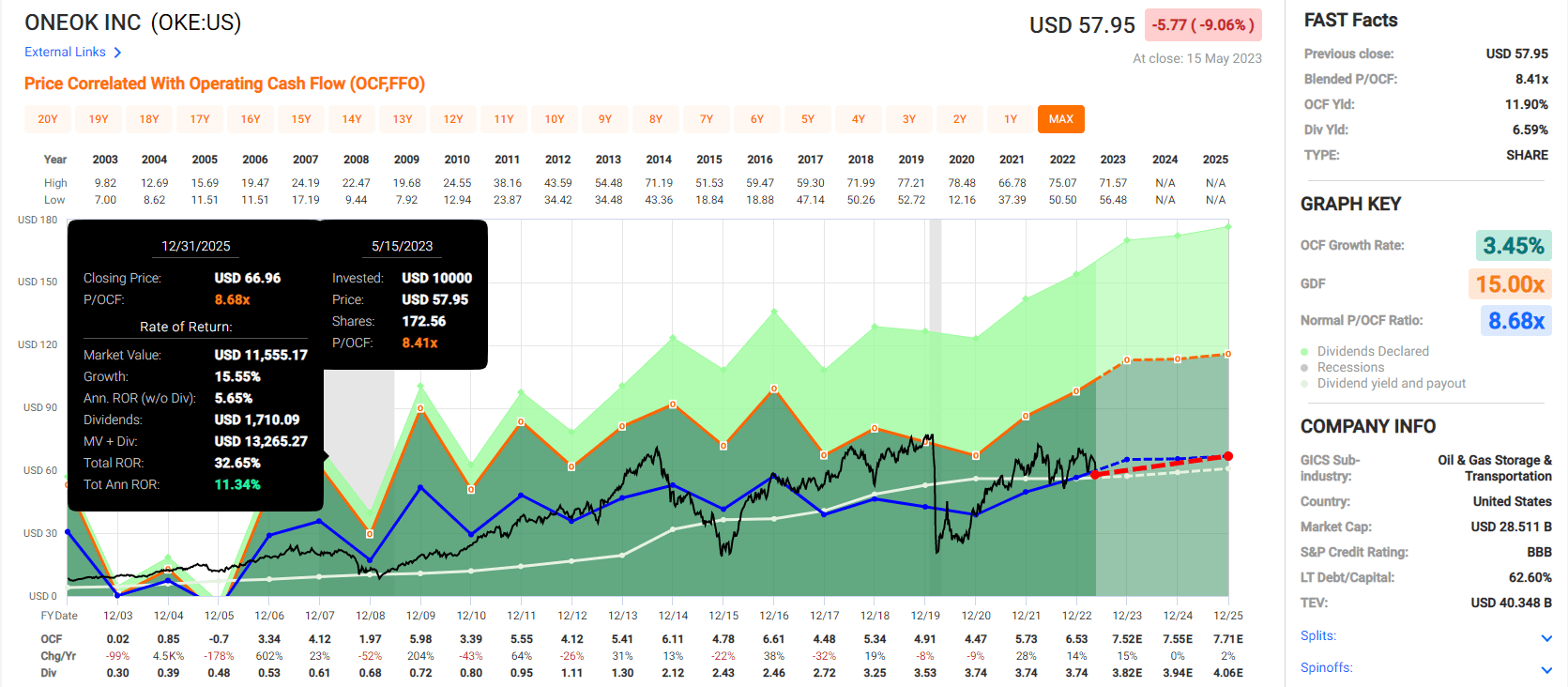 ONEOK Buying Magellan Creates 6.7% Yielding Life-Changing Opportunity ...