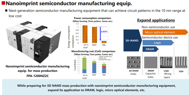 Canon: The Next ASML? (OTCMKTS:CAJFF) | Seeking Alpha
