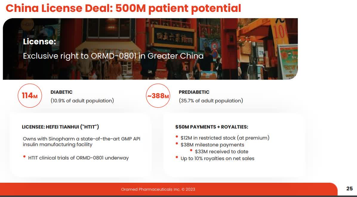 Oramed Stock: Buyer Beware (NASDAQ:ORMP) | Seeking Alpha